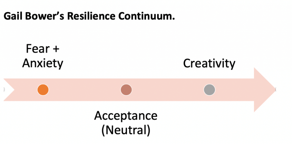 Choose Your Nonprofit Leadership Style Today - Leadership Deep Dive